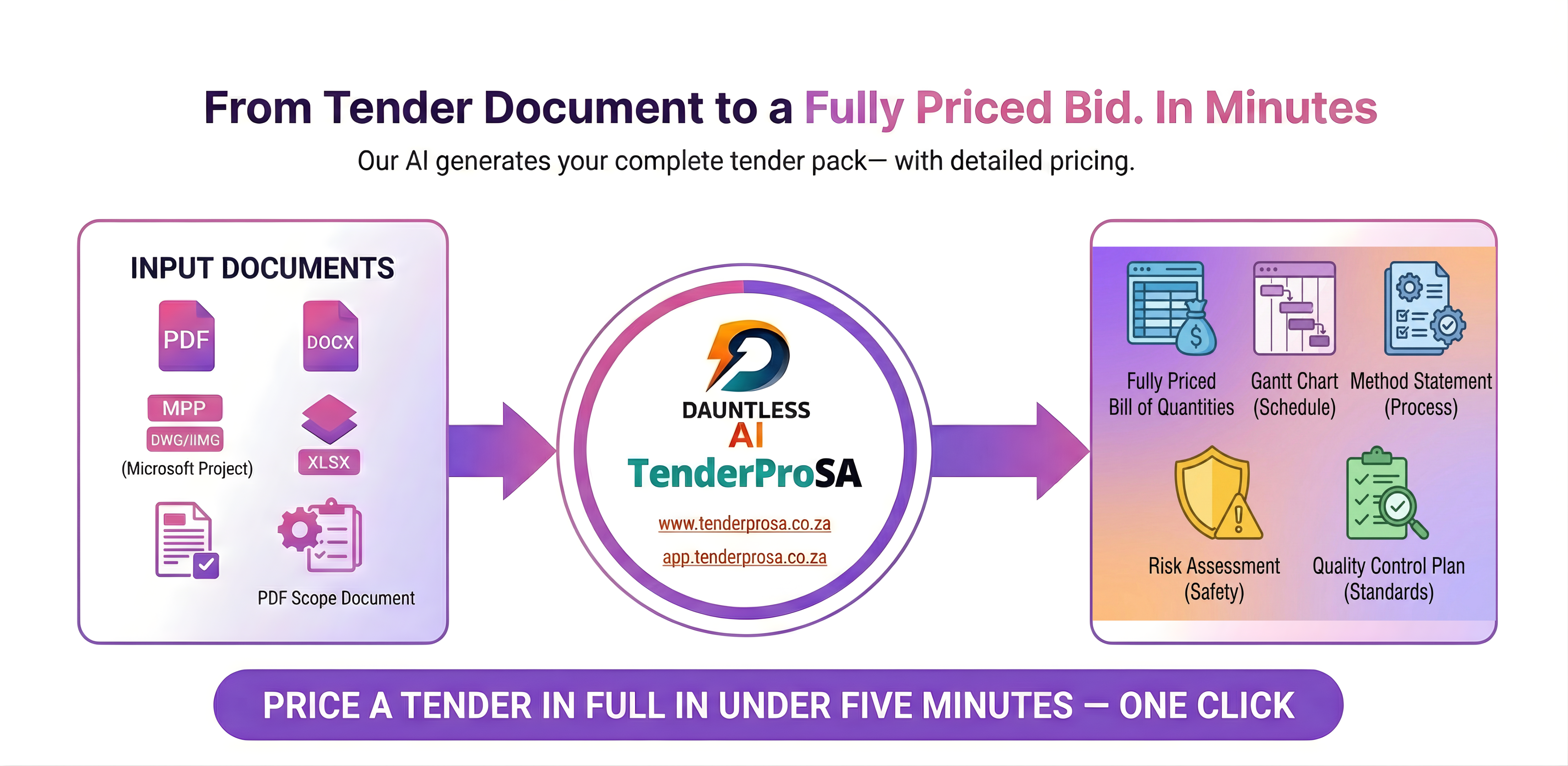 Tenders South Africa | eTenders, CIDB & AI Quote Automation for SMMEs ...